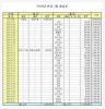 엑셀excel Sumproduct 함수 설명현금출납부및총계정원장 파일엑셀excelsumproduct 함수함수